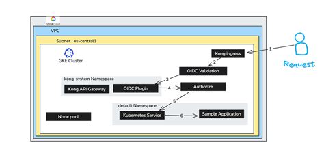 Vector Embeddings Tokenization And Vector Databases By Mohamed Rasvi Devops Dev