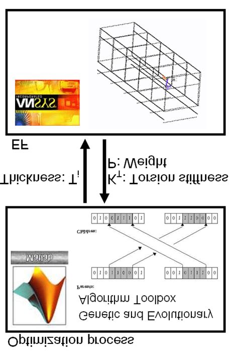 Structural Optimization Process Download Scientific Diagram