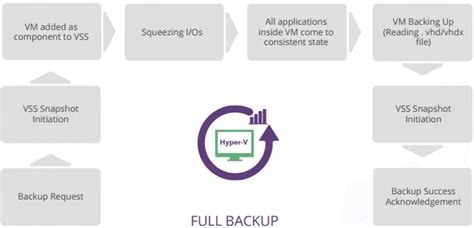 Bdrsuite Backup Solution Overview Part 1 Unixarena