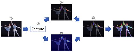 Openpose Realtime Multi Person 2d Pose Estimation Using Part Affinity Fields Glia Computing
