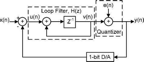 Figure 1 From Generating Test Signals For Noise Based Npracpr Type