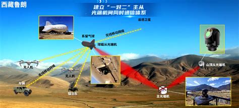 长春理工大学近地激光通信组网技术为空间激光通信的网络化构建带来了最优解决方案