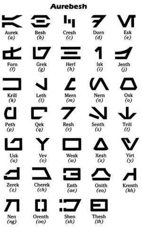 Alphabet Aurebesh En Français Aurebesh • Encyclopédie • Star Wars