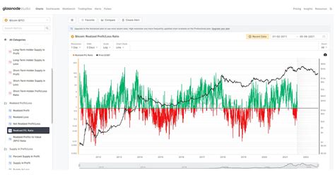 10 Chi So Realized Profit Loss Tren Glassnode Saigon Tradecoin