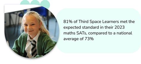 Year 6 Maths Tutoring Programmes Third Space Learning