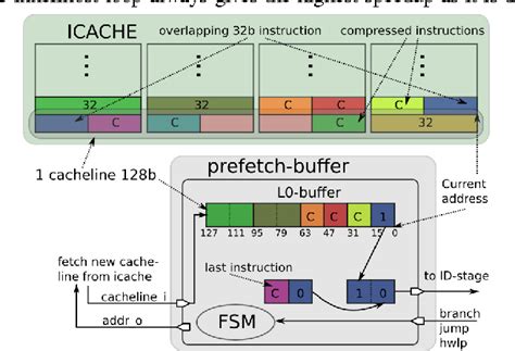 risc v semantic scholar