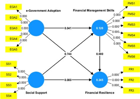 Analysis Model Structure Source Processed Data 2023 Download