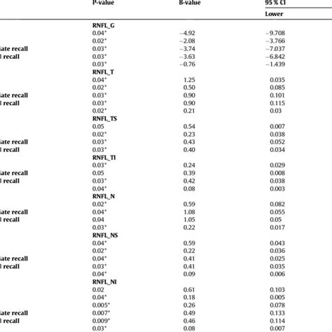 Association Between Rnfl Thickness Mfvep And Mri Measurements Download Scientific Diagram