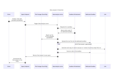 Data Analysis Technical Overview Glean Help Center