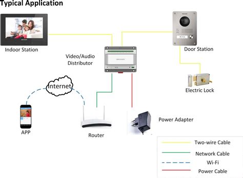 Two Wire Video Intercom Apt CCTV Installers London