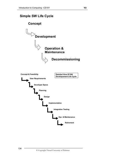 cs101 handouts1 45 atif page 134 flip pdf online pubhtml5