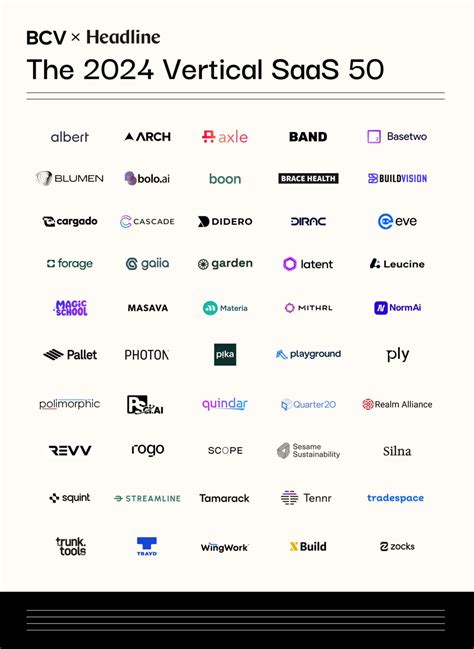 Procurement Sciences Ai On Linkedin Ai Govcon Ai Innovation Procurementsciences Top50saas…