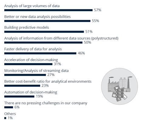 Data Analytics Agata Jonle International