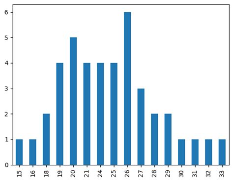 Ds 5100 Programming For Data Science 36 Nb Narrow Vs Wide Tables