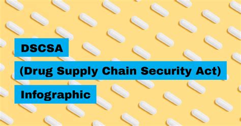 Dscsa Drug Supply Chain And Security Act Infographic Bula Intelligence