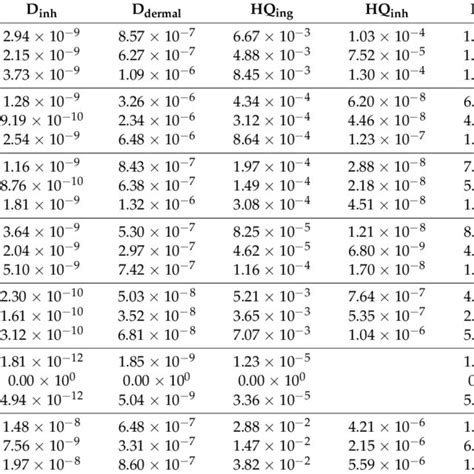The Pearson Correlation Matrix For The Natural Radionuclides And The Download Scientific