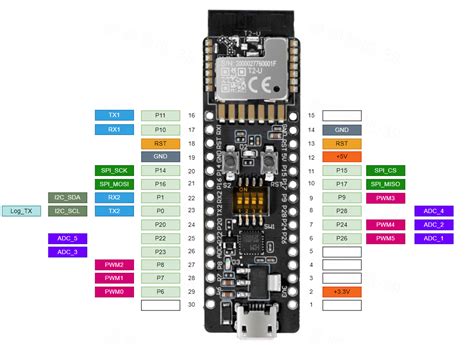 T2 U Development Board Tuyaos Tuya Developer T2 U Development Board Tuyaos Tuya Developer