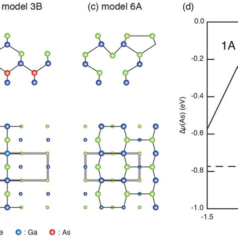 Possible Structure Models For The Gaas001 2 × 1 Se Surface A C