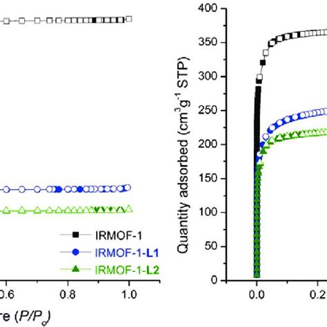 Previous Examples Of Crown Ether Appended Ligands Used For Mof