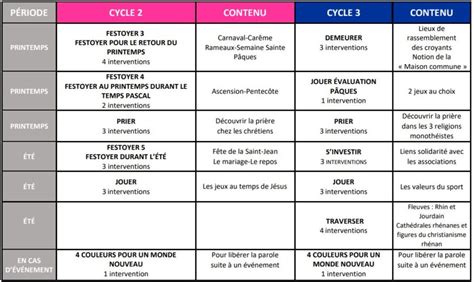 Programme Ecole élémentaire Enseignement De La Religion à Lecole En