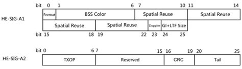 High Efficiency Ppdu Enterprise Wireless Local Area Network Architectures And Technologies