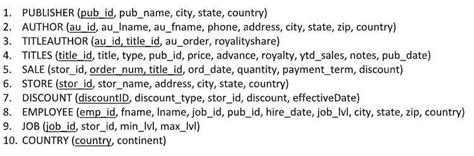 Solved Please Write The Correct SQL Commands For The Chegg Com