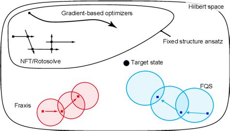 Figure 1 From Full Optimization Of A Single Qubit Gate On The