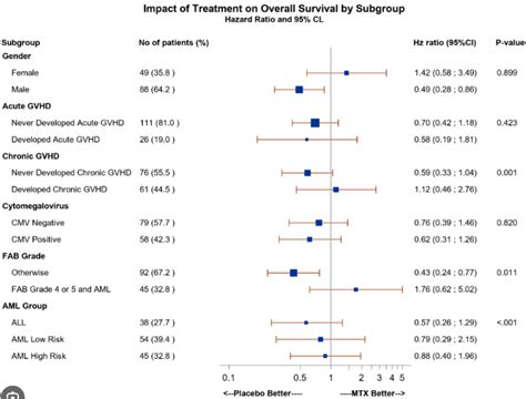 How To Create An Odds Ratio Figure With Hierarchical Regression Sas Support Communities