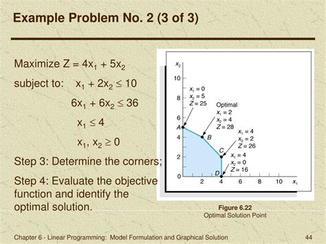 Ppt Chapter 6 Linear Programming Model Formulation And Graphical