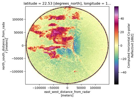 Plan Position Indicator — Xradar 0101dev11g6496432b0 Documentation