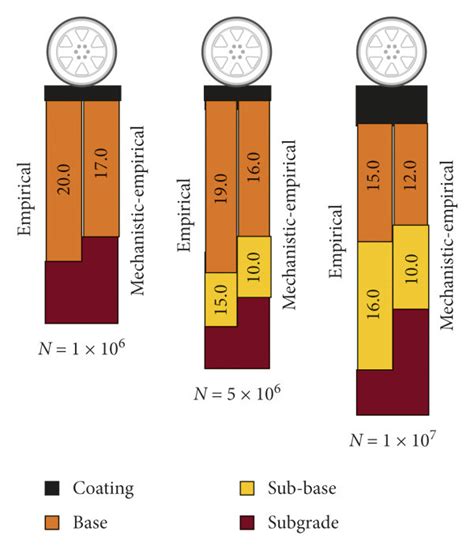 Thickness Of The Layers Cm Of The Paving Download Scientific Diagram