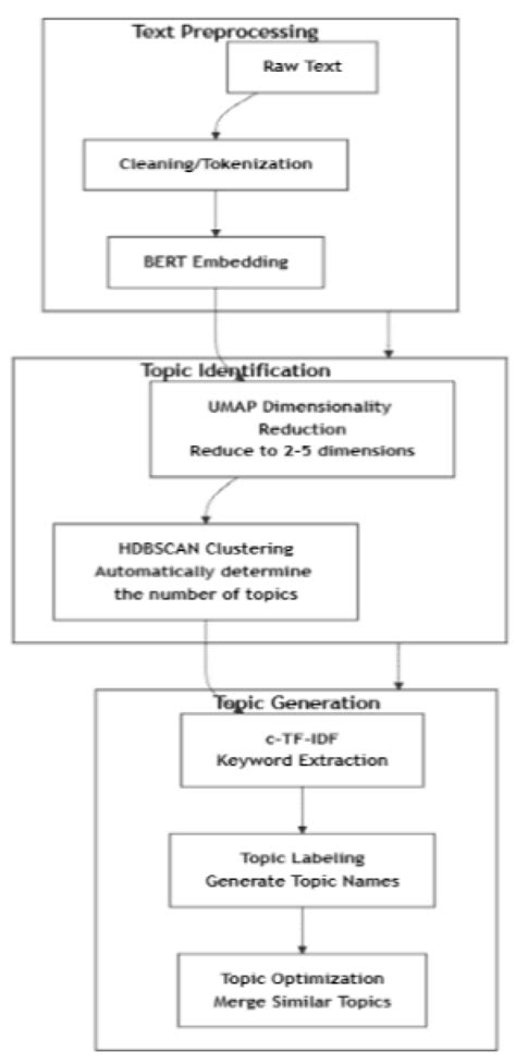 From Connection To Anxiety The Dual Effect Of Social Media On Well