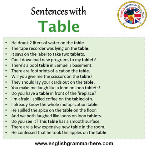 Sentences With Table Table In A Sentence In English Sentences For Table English Grammar Here