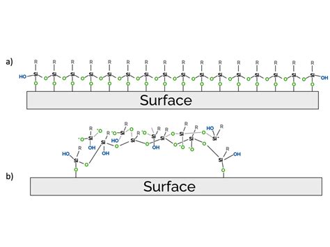 Nano Chemical Characterization Uncovers Coating Issues For Monolayer Surface Functionalization