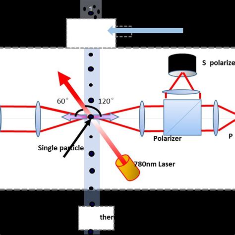 Schematic Diagram Of The Polarization Optical Particle Counter