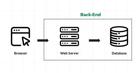 Backend Development Roadmap A Complete Guide