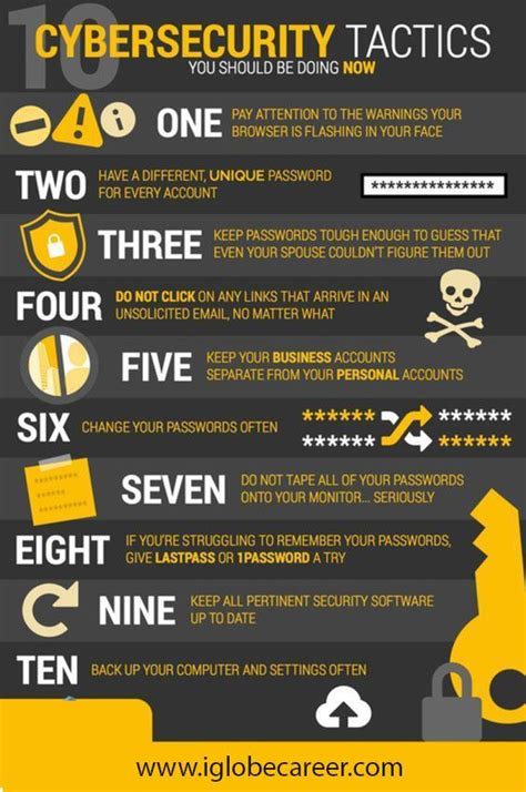 Cyber Security Certification Training Courses Artofit