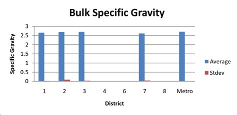 1 Bulk Specific Gravity Download Scientific Diagram