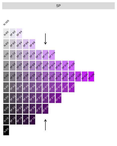 11 Colour Scales And Legends Ggplot2 Elegant Graphics For Data Analysis 3e