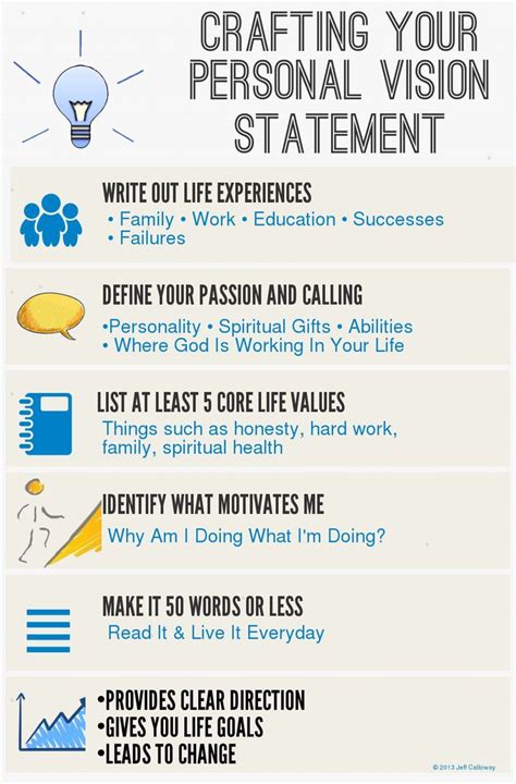 Personal Vision Statement Personal Mission Statement Vision
