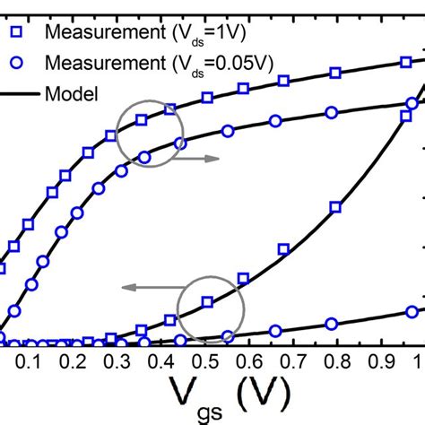 3 Structure Of 8m B Stt Mram Cell Array Embedded In 28nm Logic Download Scientific Diagram