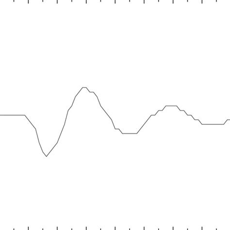 Orders In The Base System Download Scientific Diagram