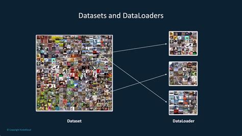 Datasets And Dataloaders Kodekloud