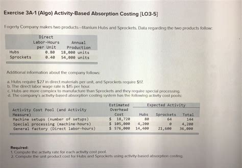 Solved Exercise 3a 1 Algo Activity Based Absorption