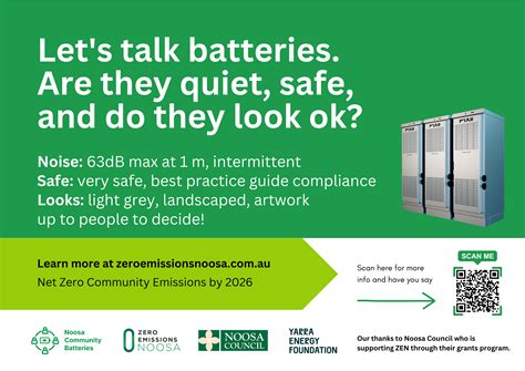 Community Batteries Posters — Zero Emissions Noosa