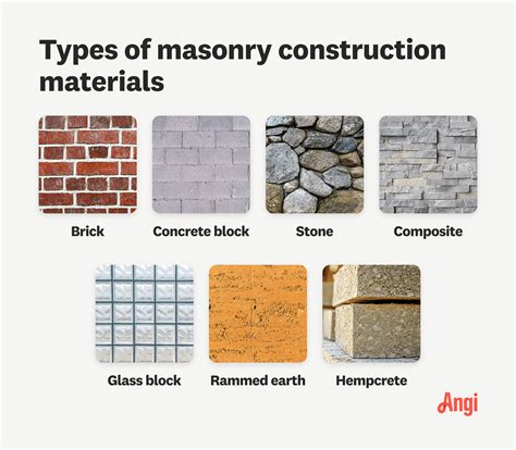 What Is Masonry Definition And Types Of Masonry Angi