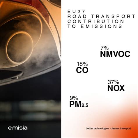 Emisia Erte Trends Report European Transport Emissions Data Research Climatecrisis