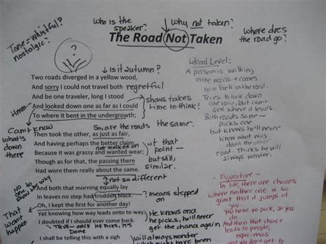 Annotating Text Annotating Text Teaching Reading Middle School Reading