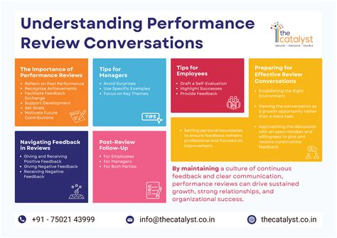 Understanding Performance Review Conversations The Catalyst Training