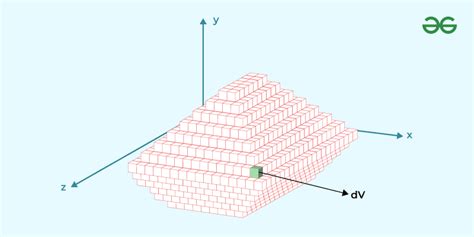 Triple Integrals Geeksforgeeks